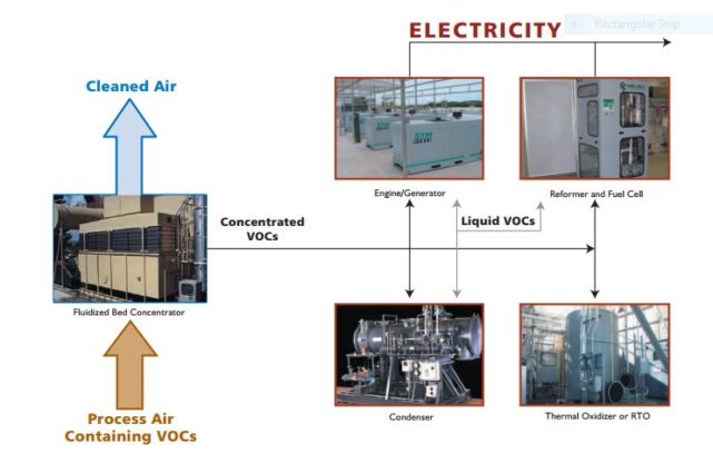 F2F Process Diagram - Climate Technologies